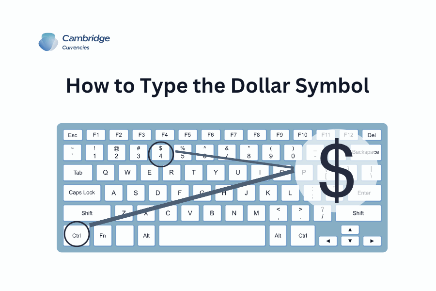 Dollar Symbol ($): Copy, Paste, Unicode Explained